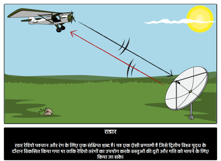 रडार (Radar) क्या है और कैसे कार्य करता है ? – विज्ञान विश्व